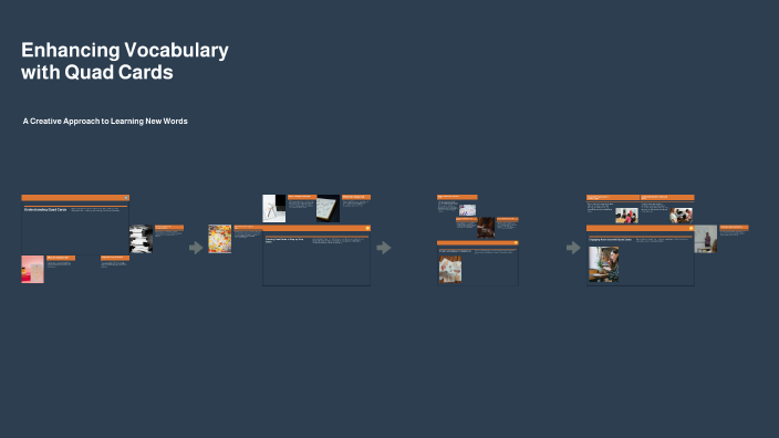Four Corners of Vocabulary by bryce mahar on Prezi