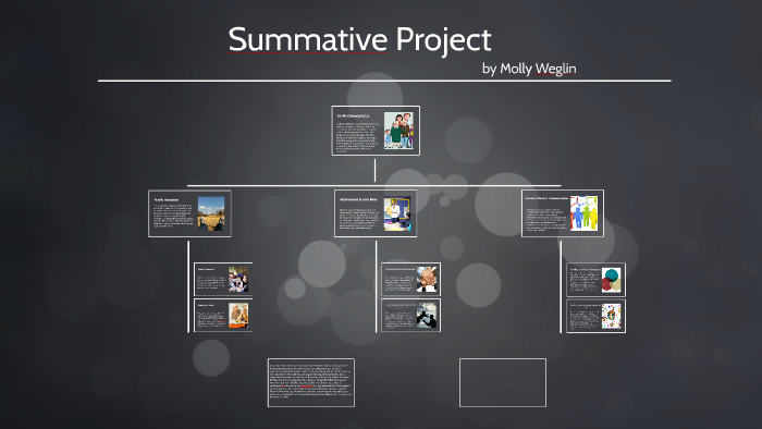 Summative Project by Molly Weglin on Prezi