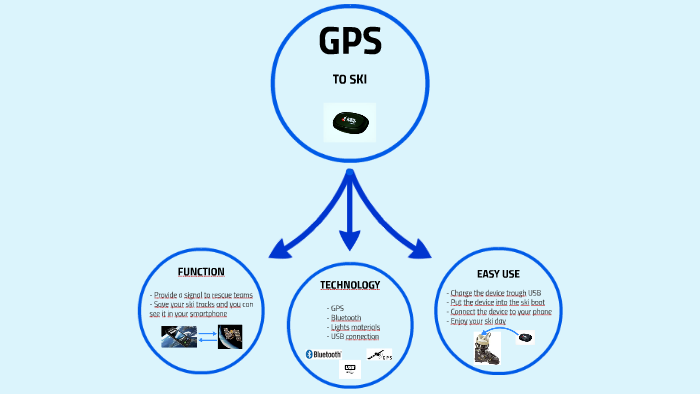 GPS by Jorge Monterde