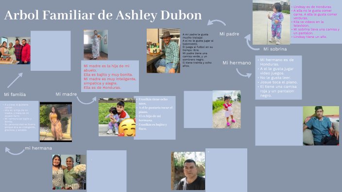 Arbol Familiar de Ashley Dubon by Ashley Dubon on Prezi