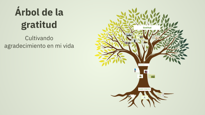 Árbol de la gratitud by carlos gonzalez on Prezi