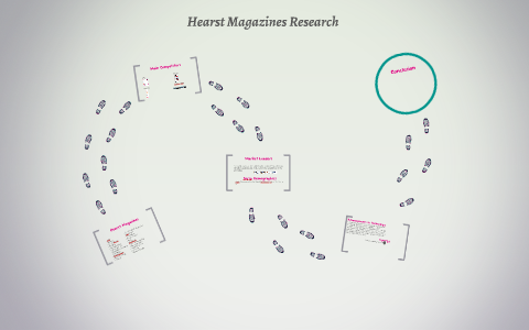 Hearst Magazine Research by Nader Antar on Prezi