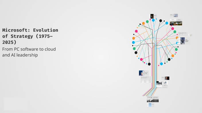 Microsoft: Evolution of Strategy (1975–2025) by Sarah Assou on Prezi