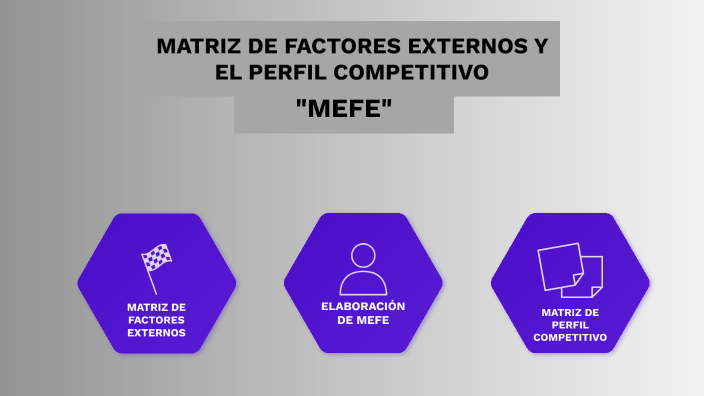 MATRIZ DE FACTORES EXTERNOS Y EL PERFIL COMPETITIVO by Josean Castillo on Prezi