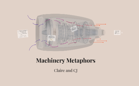 Machinery Metaphors by Claire Lange on Prezi