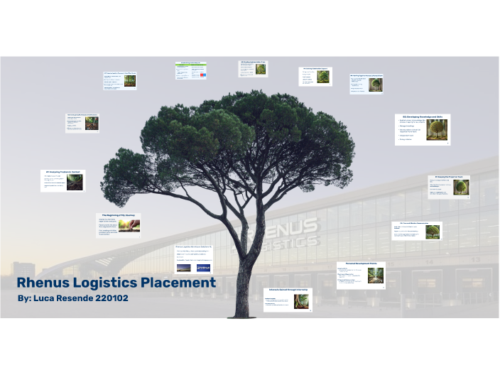 Competence Portfolio Rhenus Logistics Placement by luca pedrini on Prezi