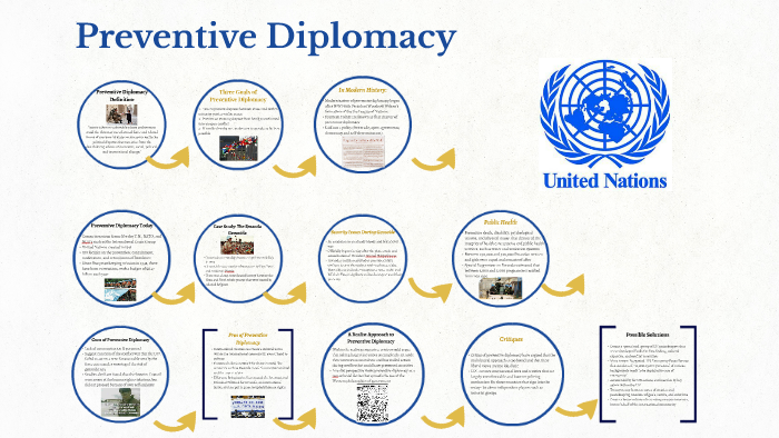 Preventive Diplomacy by nicole serrano on Prezi