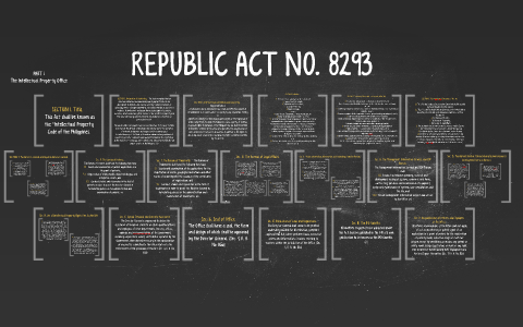 REPUBLIC ACT NO. 8293 by Camille Tolentino on Prezi