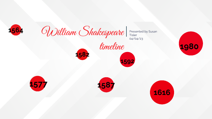 William Shakespeare timeline by Susan Tisler on Prezi