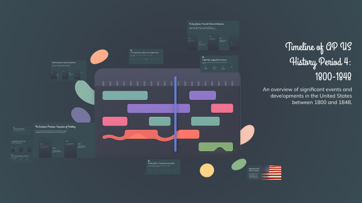 Timeline of AP US History Period 4: 1800-1848 by Ashton Morris on Prezi