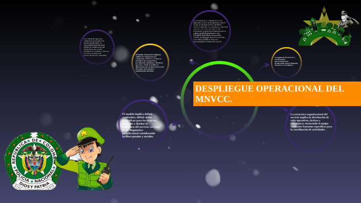 DESPLIEGUE OPERACIONAL DEL MNVCC. by cesar alexis López ruano on Prezi