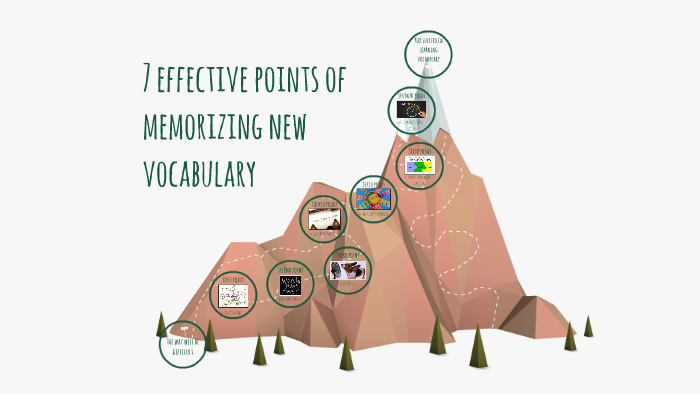 7 effective ways of memorize English words by Nikolai Zenyutkin on Prezi