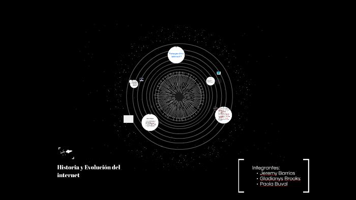 Historia y Evolucion del internet by jeremy barrios on Prezi