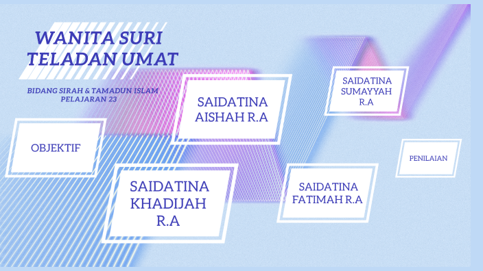 PEL. 23 : WANITA SURI TELADAN UMAT by athirah ishak on Prezi
