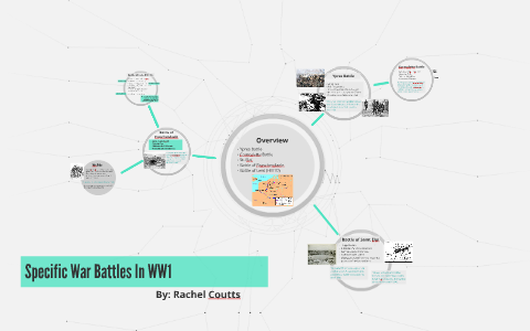 Specific War Battles In WW1 by Rachel Coutts on Prezi