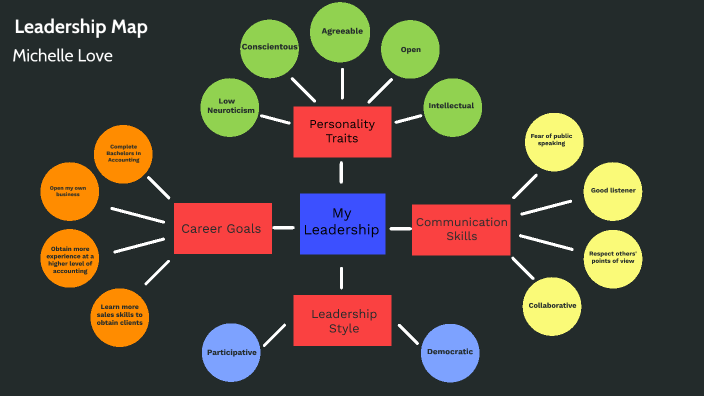 Leadership Map by Michelle Love on Prezi