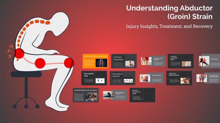 Abductor (Groin) Strain Project by Francisco Perez on Prezi