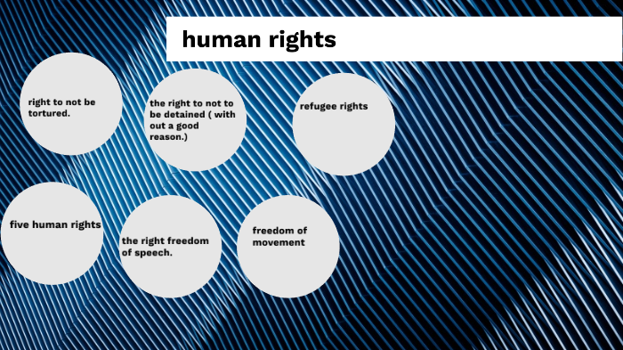 christian human rights violations by Ms Brown FHS on Prezi