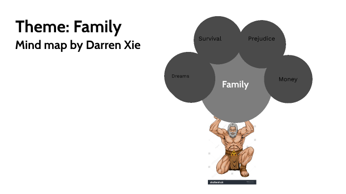 Family by darren xie on Prezi