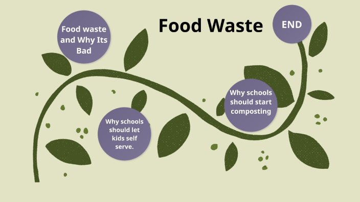 food waste presentation by Hannah Berscheidt on Prezi