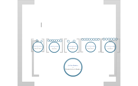 Árbol Genealógico Familia Ramírez by ba re on Prezi
