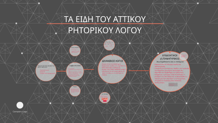 ΤΑ ΕΙΔΗ ΤΟΥ ΑΤΤΙΚΟΥ ΡΗΤΟΡΙΚΟΥ ΛΟΓΟΥ by Κυριακή Παν on Prezi