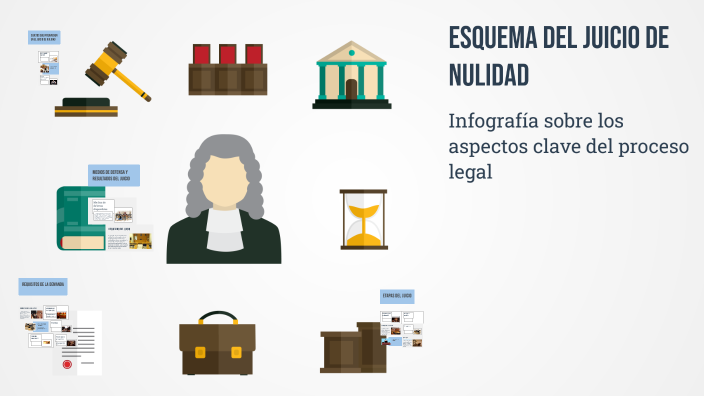 Esquema del Juicio de Nulidad by Ernesto Zamorano on Prezi