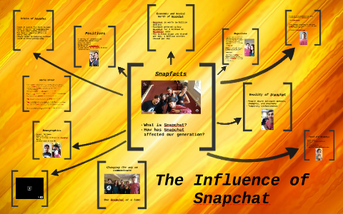 The Influence of Snapchat by dalton sheppard on Prezi