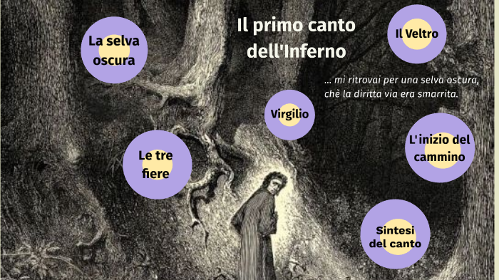 Il primo canto dell'Inferno by Lorenza Cattalani on Prezi