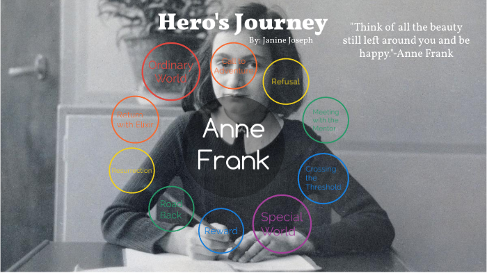 Anne Frank Hero's Journey by Janine Joseph on Prezi