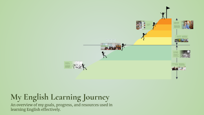 My English Learning Journey by Cristian Villalobos on Prezi