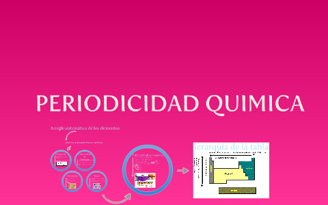 PERIODICIDAD QUÍMICA by Laura Jozame on Prezi