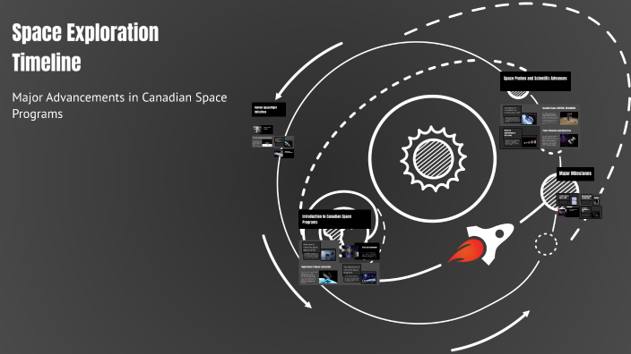 Space Exploration Timeline by Teslimah Famoriyo on Prezi