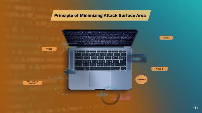 Principle Of Minimizing Attack Surface Area by Nikhil Ahire on Prezi