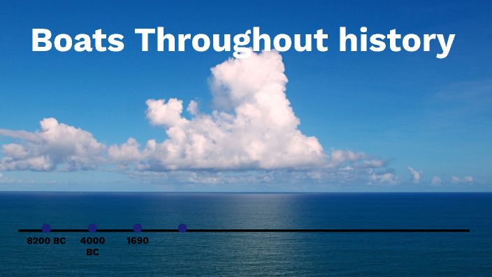 Ian Faust Timeline 2021 by John Doe on Prezi