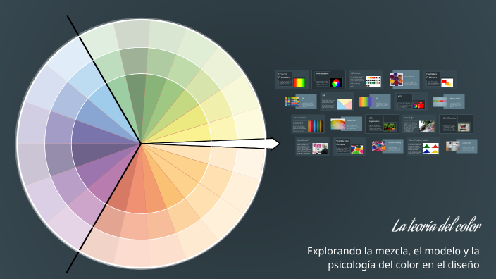 La teoría del color by kathe Gonzalez on Prezi