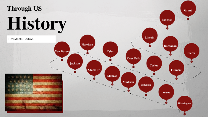 US History Project by Leah Douglas on Prezi