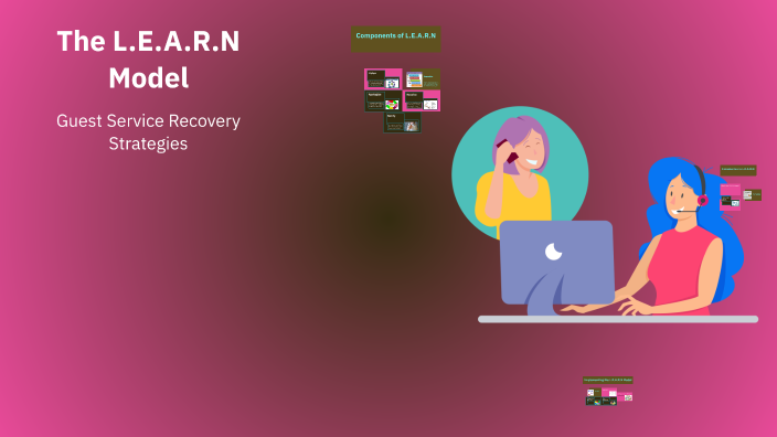 The L.E.A.R.N Model by banu subanu on Prezi
