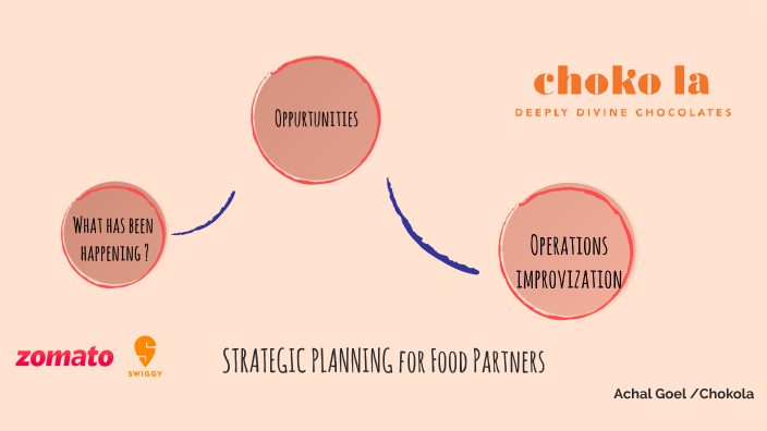 Food Partners by Achal Goyal on Prezi