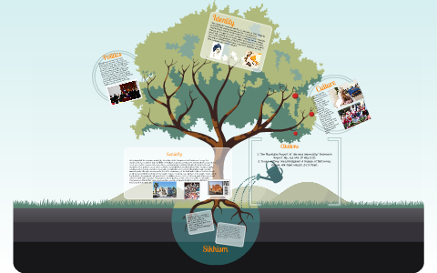sikhism by harmol samra on Prezi