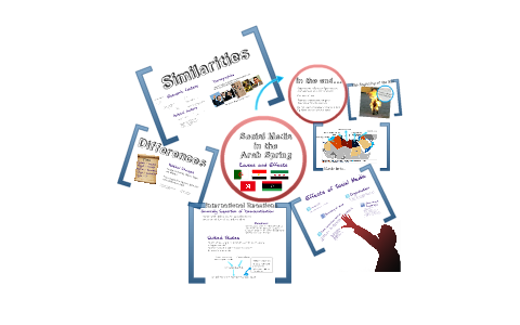 The Arab Spring: Causes and Effects by Chen Gong on Prezi