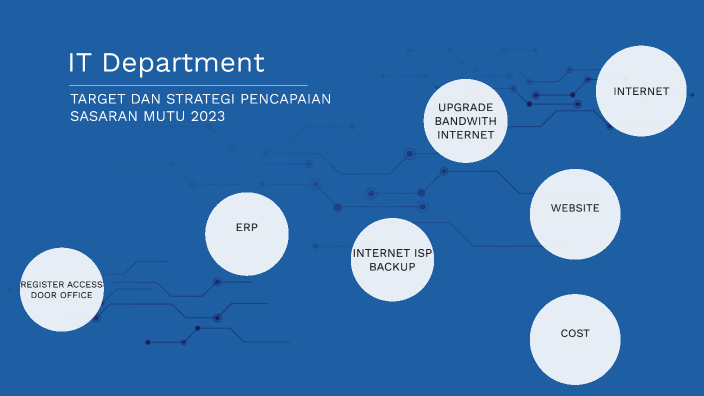 TARGET DAN STRATEGI PENCAPAIAN SASARAN MUTU 2023 by Cica Susanti on Prezi