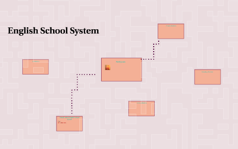 English School System VS Dutch School System by Linda a on Prezi