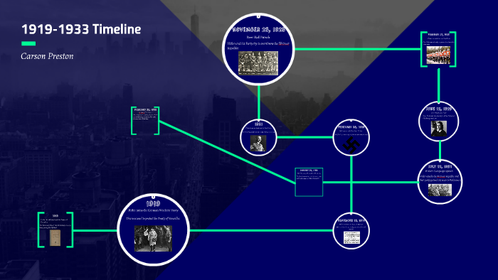 1919-1933 Timeline by carson preston on Prezi