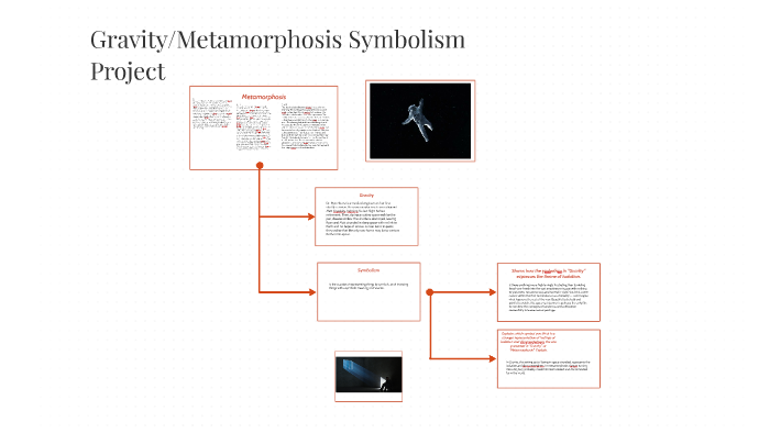 Gravity/Metamorphosis Symbolism Project by Joel Gonzalez