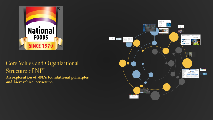 Core Values and Organizational Structure of NFL by Tehreem Shafi on Prezi