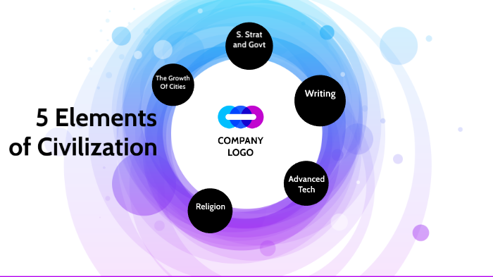 5 Elements of Civilization by Dantae Fisher on Prezi