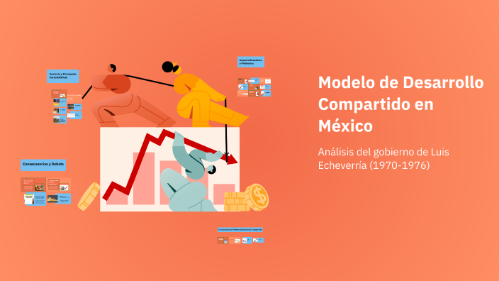 Modelo de Desarrollo Compartido en México by Omar Gonzalez Badillo on Prezi