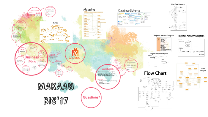 MAKAAN by Dahlia Hassan on Prezi