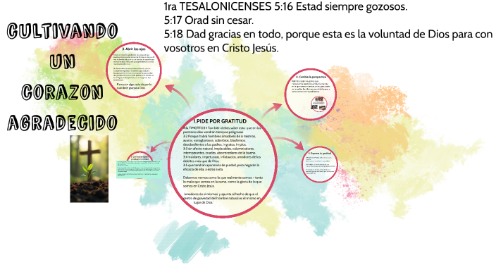 cultivando un corazon agradecido by ISRAEL FELIX HUANCA LLANOS on Prezi
